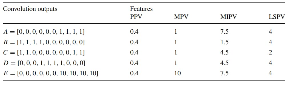 Rocket、MiniRocket、MultiRocket | 游侠的博客