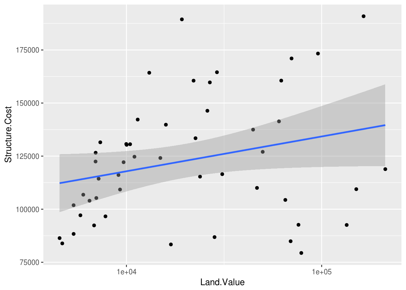 Ggplot Tutorial 1 Introduction To Ggplot2 Part 120 Yo