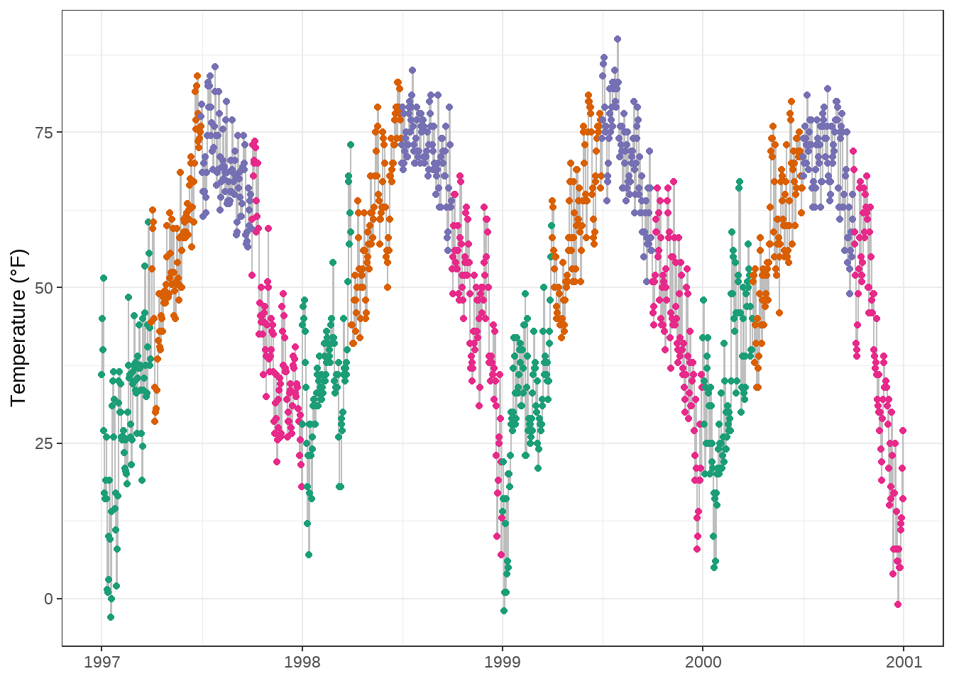 Ggplot2 In R Tutorial Data Visualization With Ggplot2 Data Images