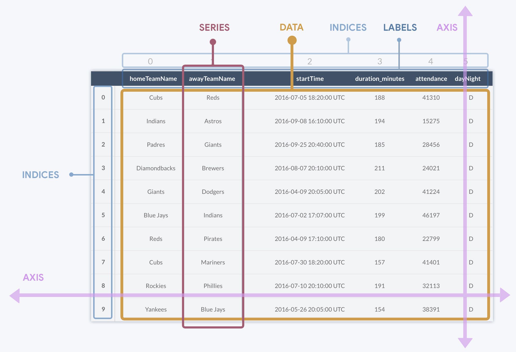 How To See The Data Types Of A Pandas Dataframes Columns Otosection how-to-see-the-data-types-of-a-pandas-dataframes-columns-otosection