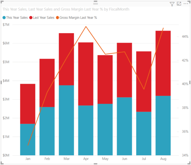 Clustered Bar Chart Excel Overlap
