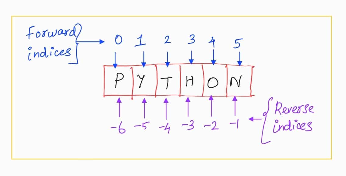 Python S Notation Explained With Examples Embedded Inventor Riset python-s-notation-explained-with-examples-embedded-inventor-riset