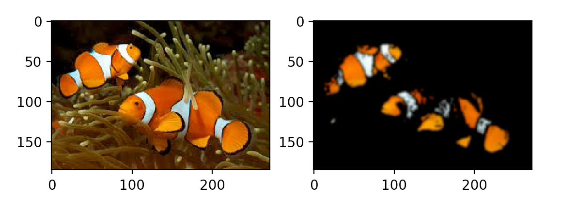 Image Segmentation Using Color Spaces In Opencv Python Bila Rasa image-segmentation-using-color-spaces-in-opencv-python-bila-rasa