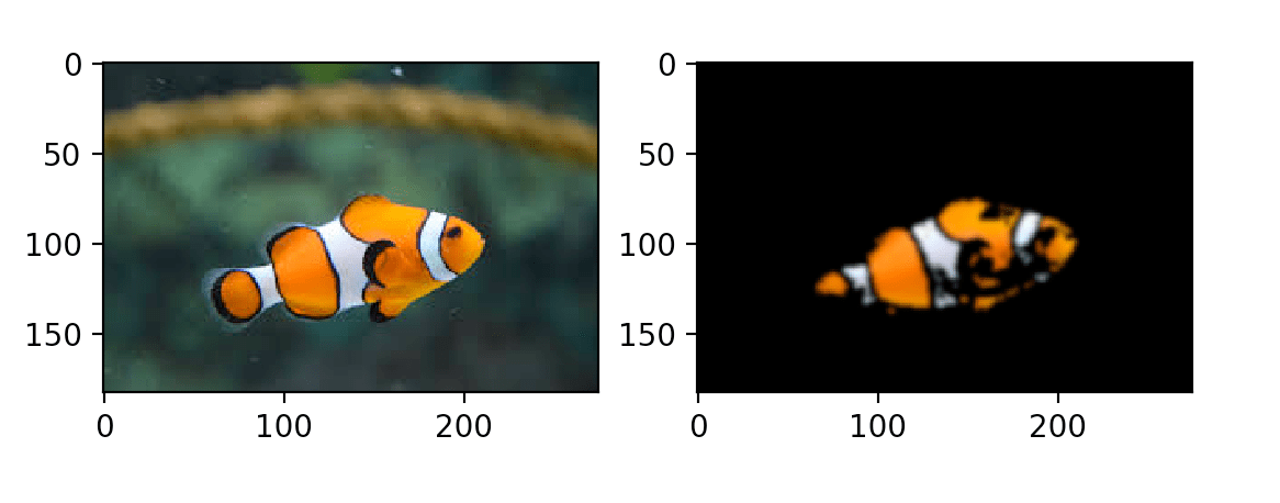 Image Segmentation Using Color Spaces In Opencv Python Bila Rasa image-segmentation-using-color-spaces-in-opencv-python-bila-rasa