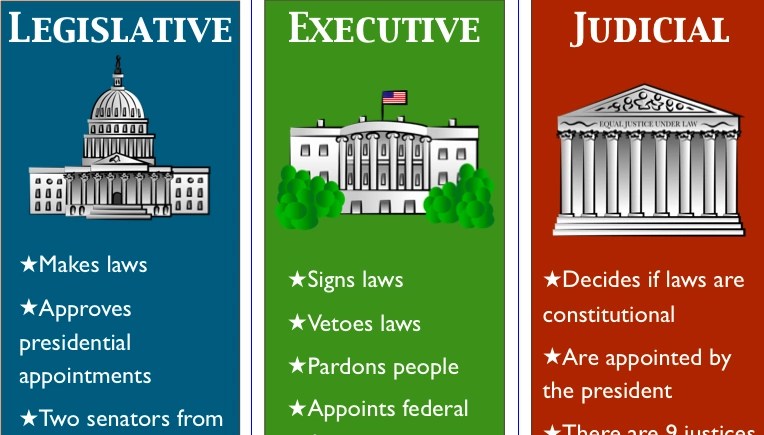 The 3 Arms Of Government In Nigeria And Their Functions Otosection the-3-arms-of-government-in-nigeria-and-their-functions-otosection
