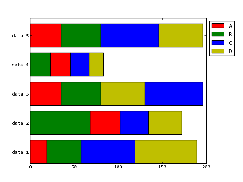 Python Horizontal Stacked Bar Chart With Matplotlib Otosection Python Horizontal Stacked Bar Chart With Matplotlib Otosection