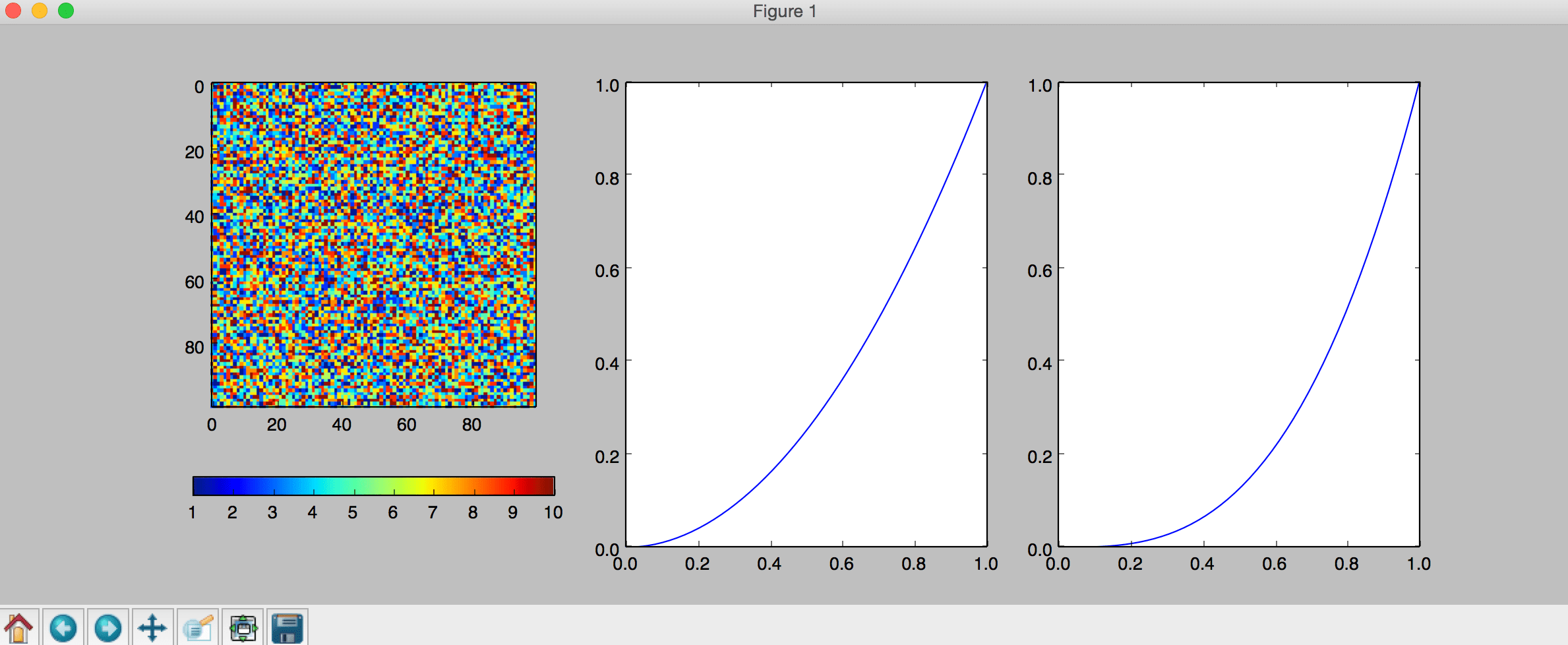Matplotlib How To Change The Size Of A Plot Graph In Python Stack Matplotlib How To Change The Size Of A Plot Graph In Python Stack