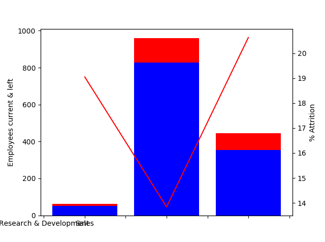 Python Multiple Plots On Common X Axis In Matplotlib With Common Y