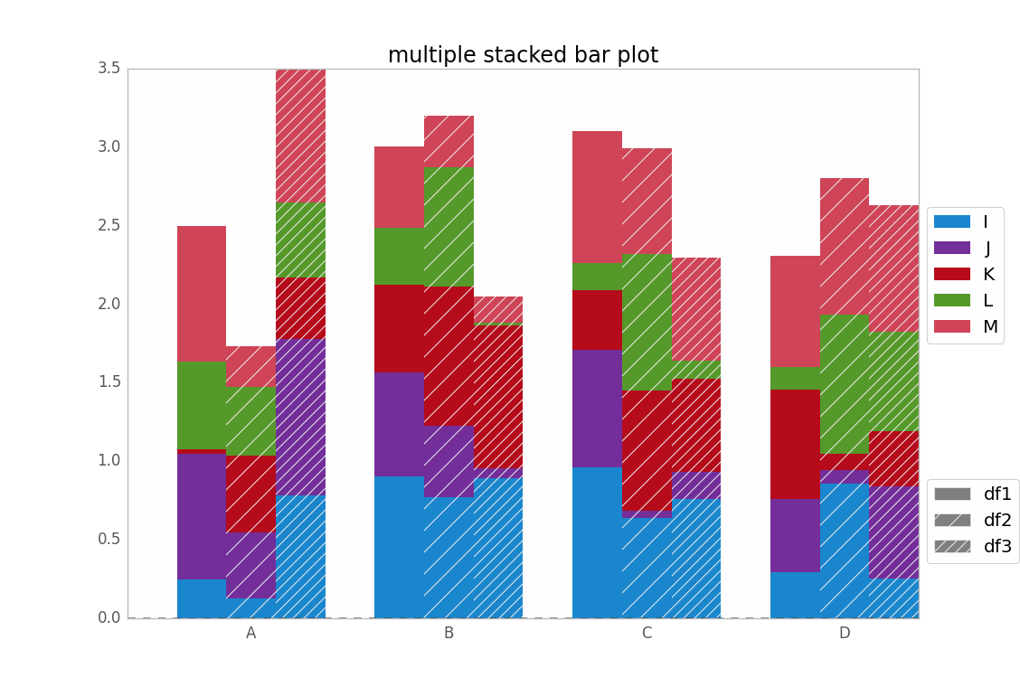Python Pandas Plotting A Stacked Bar Chart Otosection Python Pandas Plotting A Stacked Bar Chart Otosection