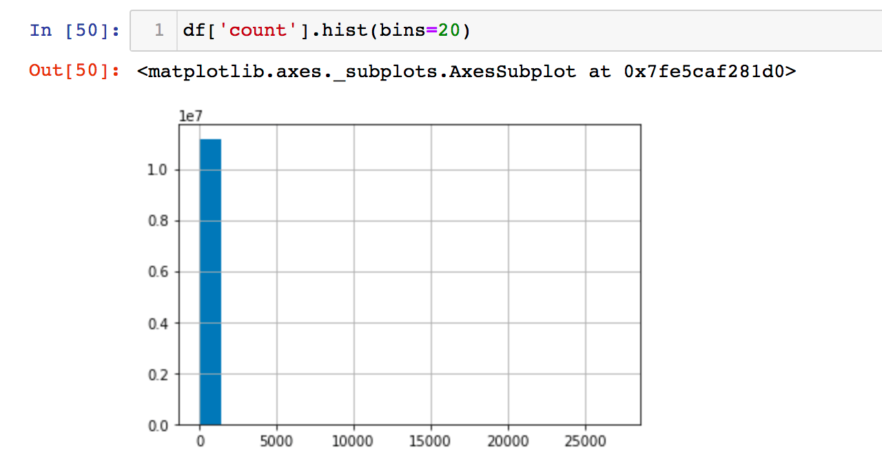 Data Analysis Using Pandas Dataframe Matplotlib 14 Plotting A Line data-analysis-using-pandas-dataframe-matplotlib-14-plotting-a-line