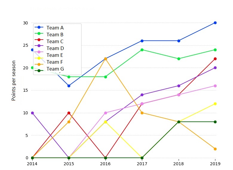 Matplotlib Line Plot Python Matplotlib Line Plot Multiple Columns matplotlib-line-plot-python-matplotlib-line-plot-multiple-columns