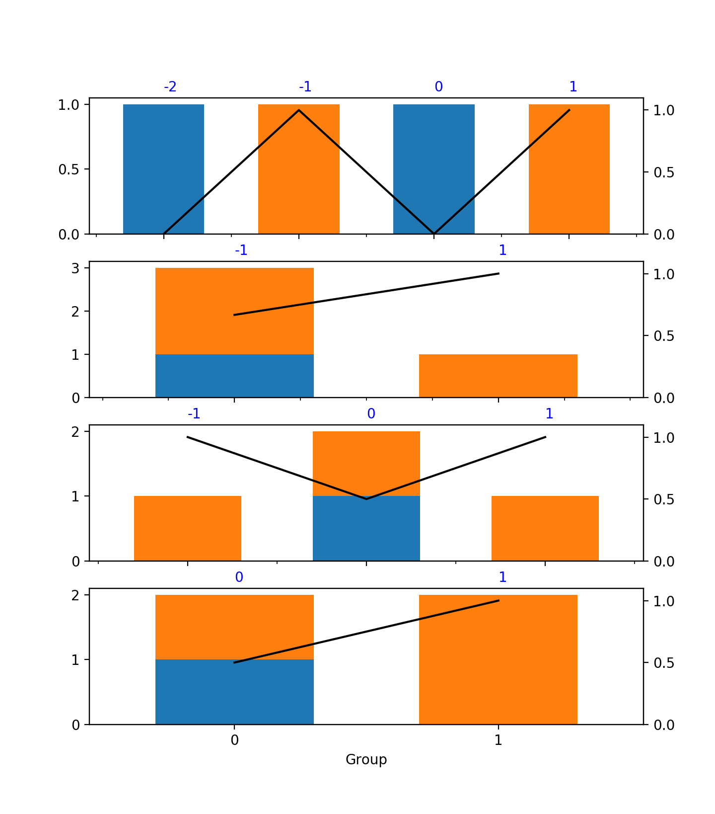 Python Plot Line On Secondary Axis With Stacked Bar Chart Otosection Python Plot Line On Secondary Axis With Stacked Bar Chart Otosection