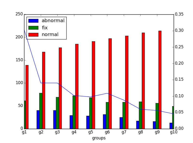 plotting-graphs-in-python-using-matplotlib-plotting-two-or-more-lines-on-the-same-plot-in-python