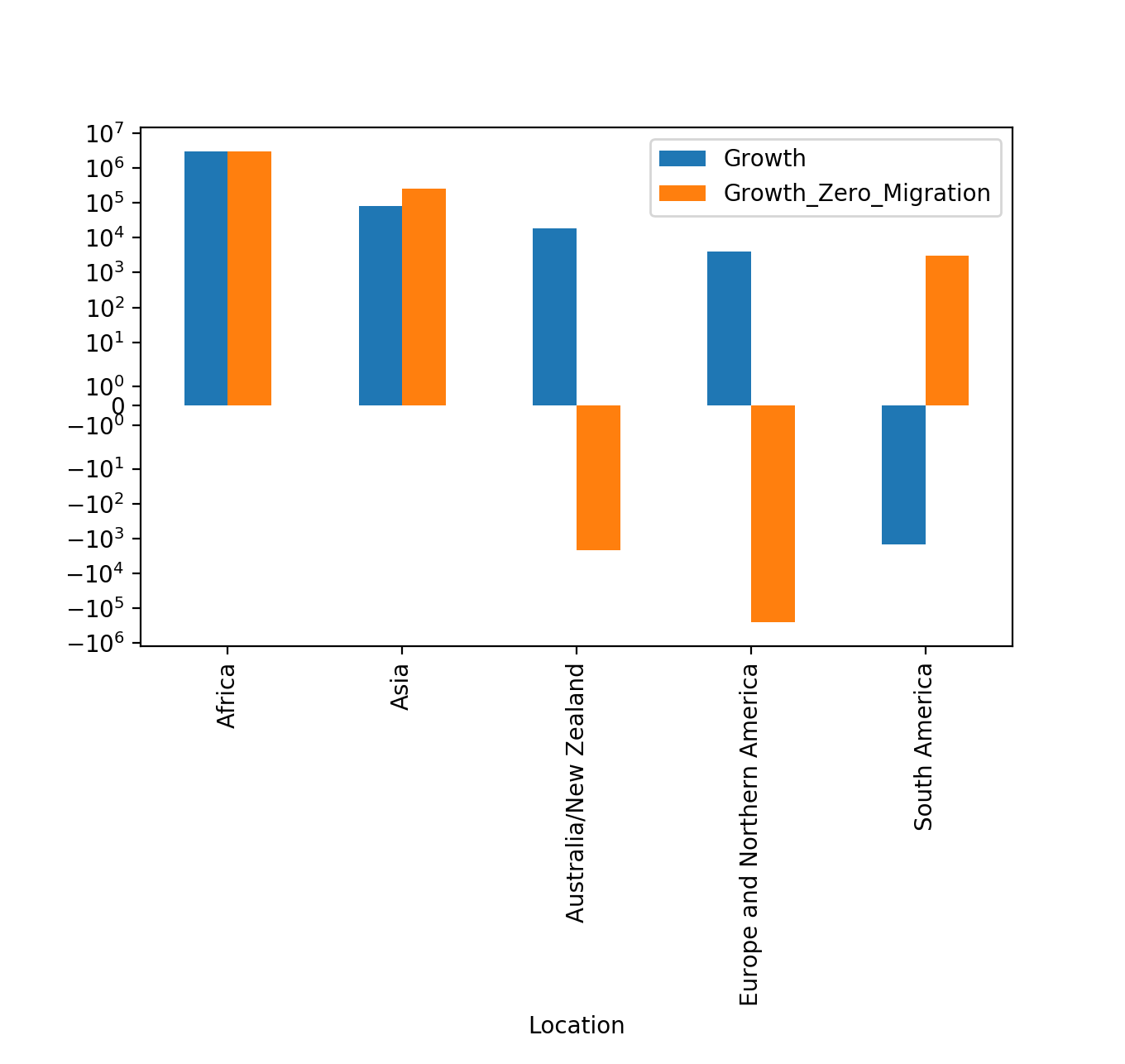 Python Problem To Display Negative Values In Grouped Bar Chart Otosection python-problem-to-display-negative-values-in-grouped-bar-chart-otosection