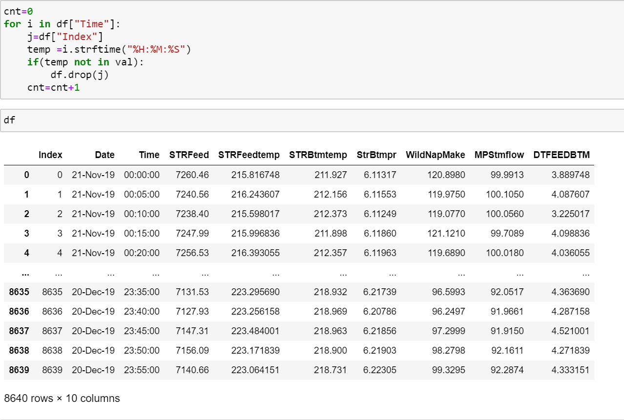 How To Drop Rows Based On A Column Value In Pandas Dataframe Python And How To Drop Rows Based On A Column Value In Pandas Dataframe Python And