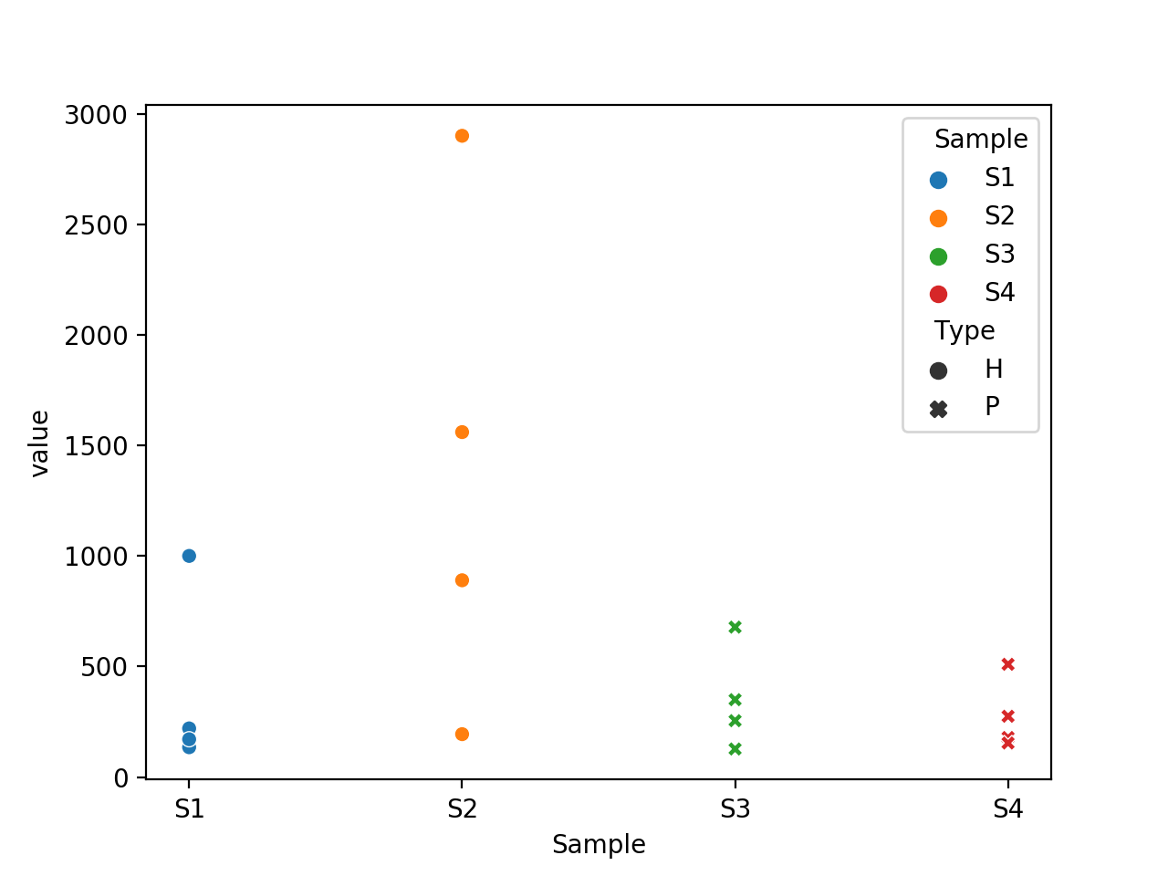 How To Plot Multiple Valuesets On Y Axis Of Plot Matplotlib Python Otosection how-to-plot-multiple-valuesets-on-y-axis-of-plot-matplotlib-python-otosection