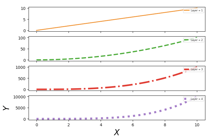 Python Multiple Plots On Common X Axis In Matplotlib With Common Y