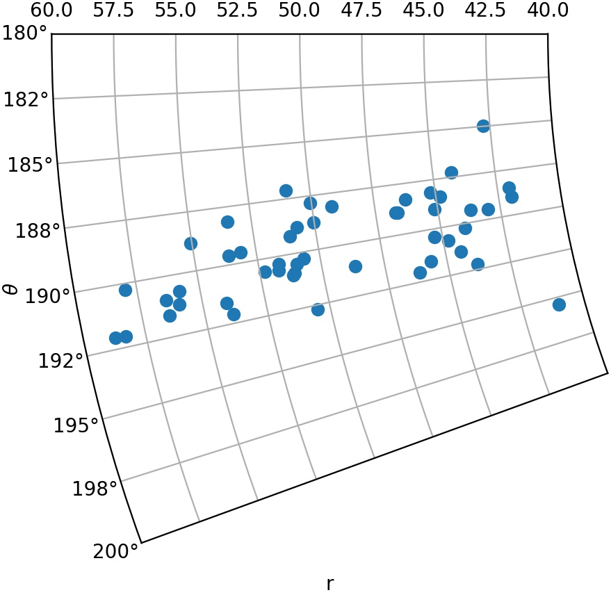 Python How Can I Adjust Axes Sizes In Matplotlib Polar Plots Stack Python How Can I Adjust Axes Sizes In Matplotlib Polar Plots Stack
