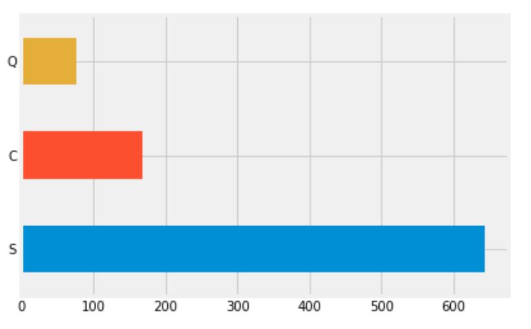 Python Default Display Of Colors On Bar Chart In Matplotlib Stack python-default-display-of-colors-on-bar-chart-in-matplotlib-stack