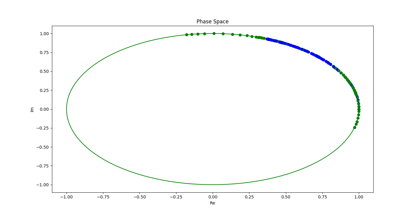 python-conflict-between-matplotlib-animation-and-matplotlib-widget