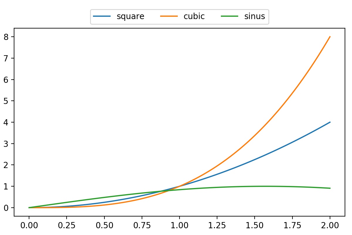 Python How To Put The Legend Outside The Plot In Matplotlib Otosection python-how-to-put-the-legend-outside-the-plot-in-matplotlib-otosection