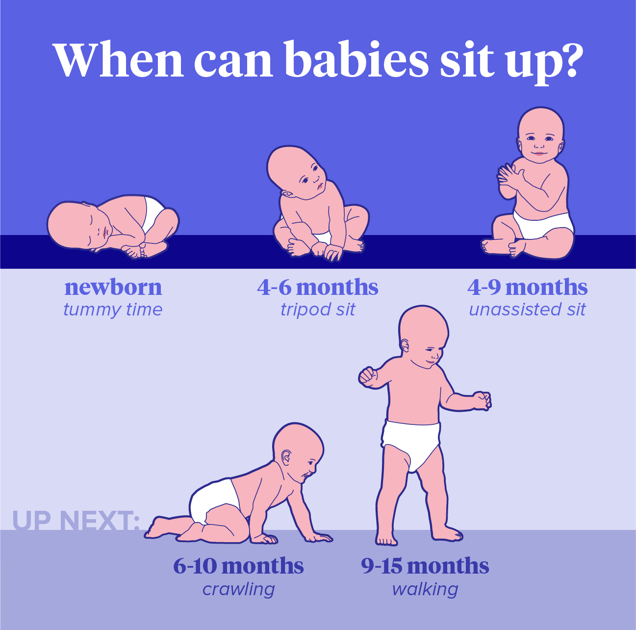 When Can Babies Sit Up Plus Warning Signs And Ways You Can Help when-can-babies-sit-up-plus-warning-signs-and-ways-you-can-help