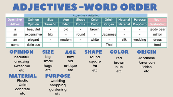 Que Son Los Adjetivos En Ingles Como Identificarlos Y Usarlos Clases Ingles Otosection que-son-los-adjetivos-en-ingles-como-identificarlos-y-usarlos-clases-ingles-otosection
