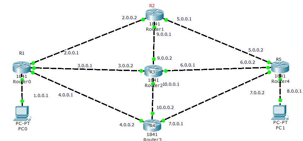 Cisco Packet Tracer Lab Configuring Static Routing Using Three Routers