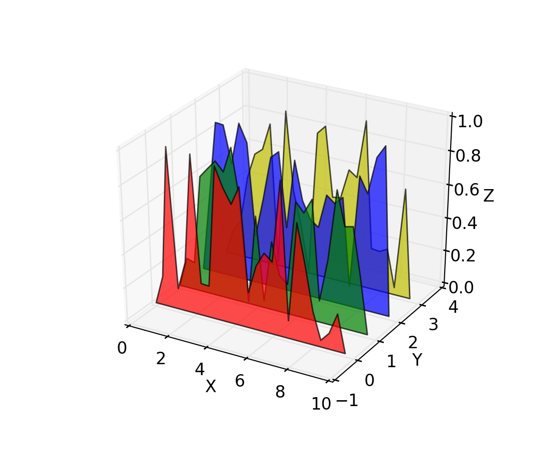 Sample Plots In Matplotlib Matplotlib 3 1 0 Documentation Otosection