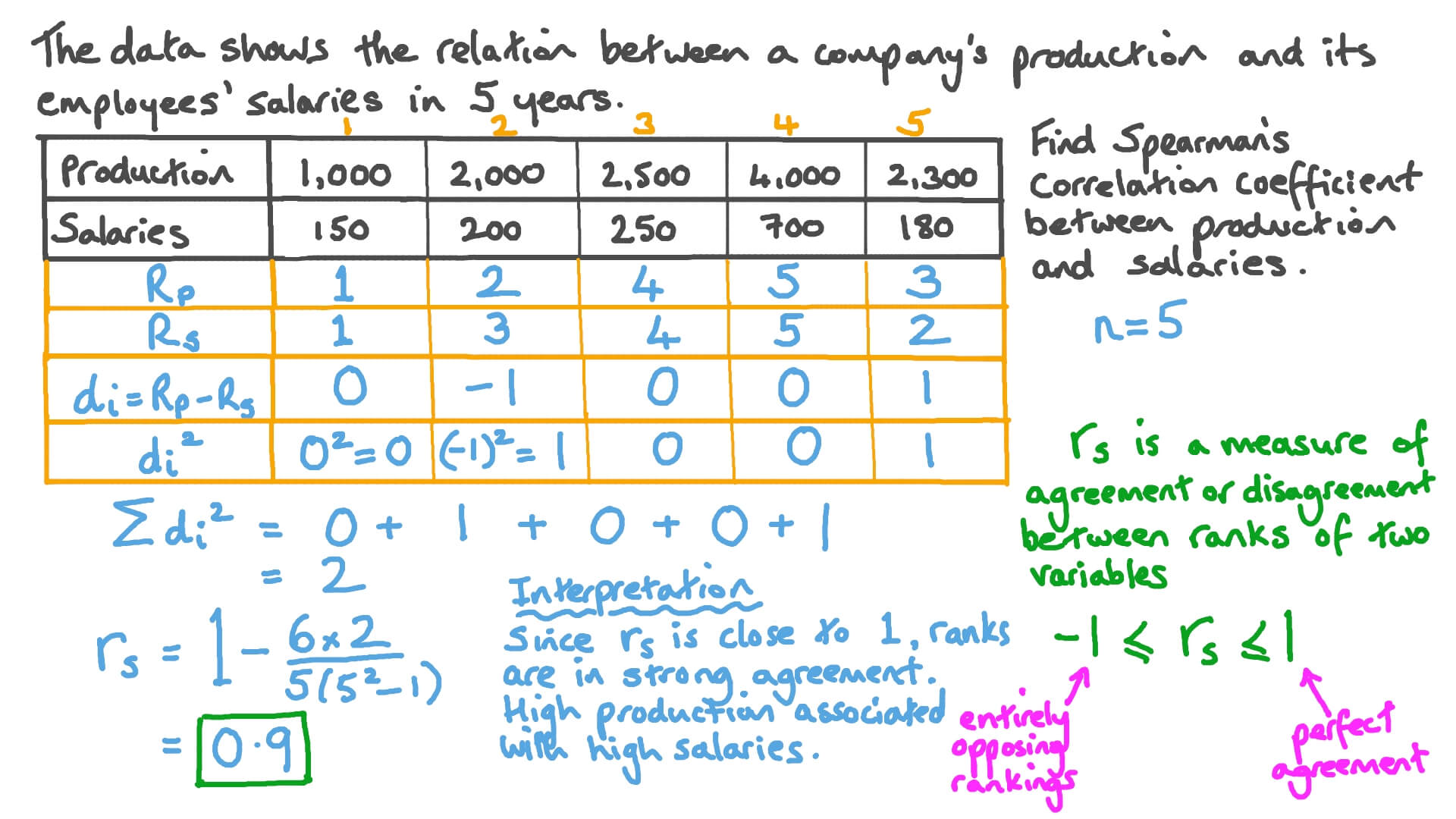 how-to-calculate-spearman-s-rank-correlation-coefficient-with--sheet-otosection