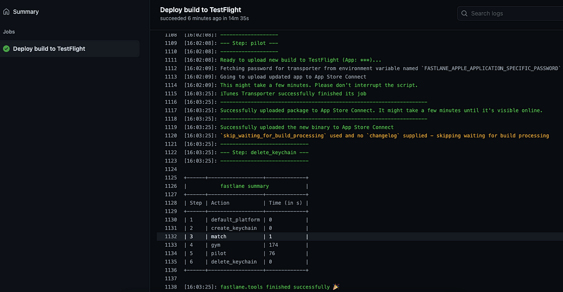Automate Your Flutter Workflow Using Gitlab Ci Cd And Fastlane Otosection