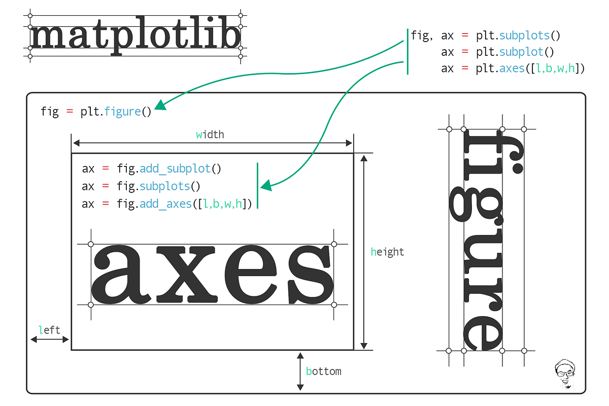 Explanation Of Fig Ax From Plt Subplots Matplotlib Otosection explanation-of-fig-ax-from-plt-subplots-matplotlib-otosection