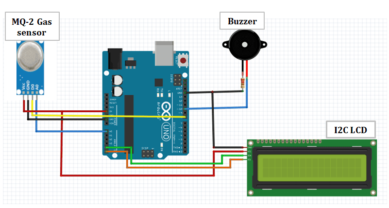 How To Use Mq2 Gas Sensor With I2c Lcd Arduino Uno Arduino Projects ...