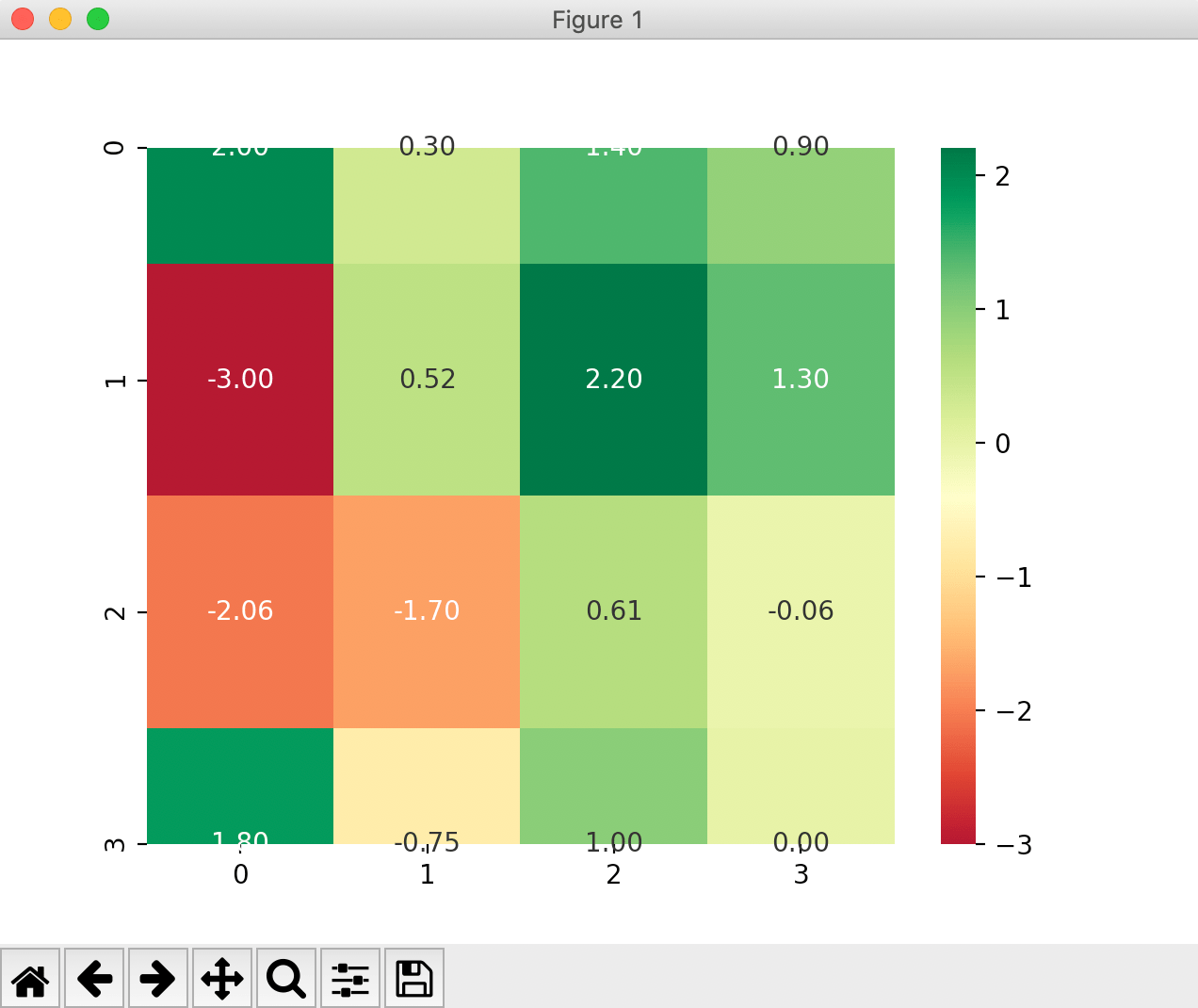 How To Make Heatmaps With Seaborn With Examples Otosection How To Make Heatmaps With Seaborn With Examples Otosection