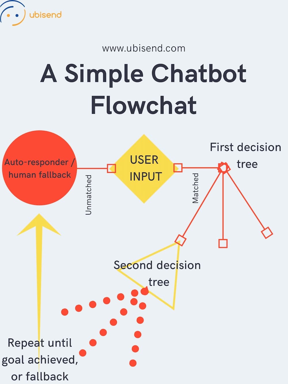 Make Flowchart With Gpt Flow Charts With Chatgpt Flowchart With Ai Gpt Flowchart Latex Otosection