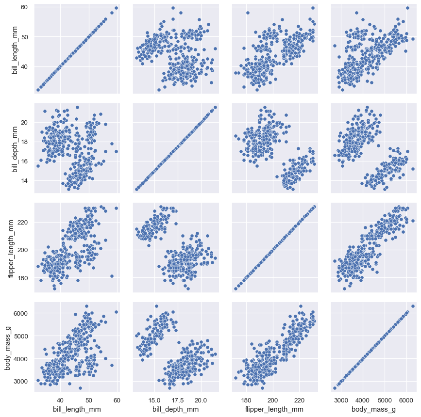Overview Of Seaborn Plotting Functions Seaborn 0 11 2 Documentation