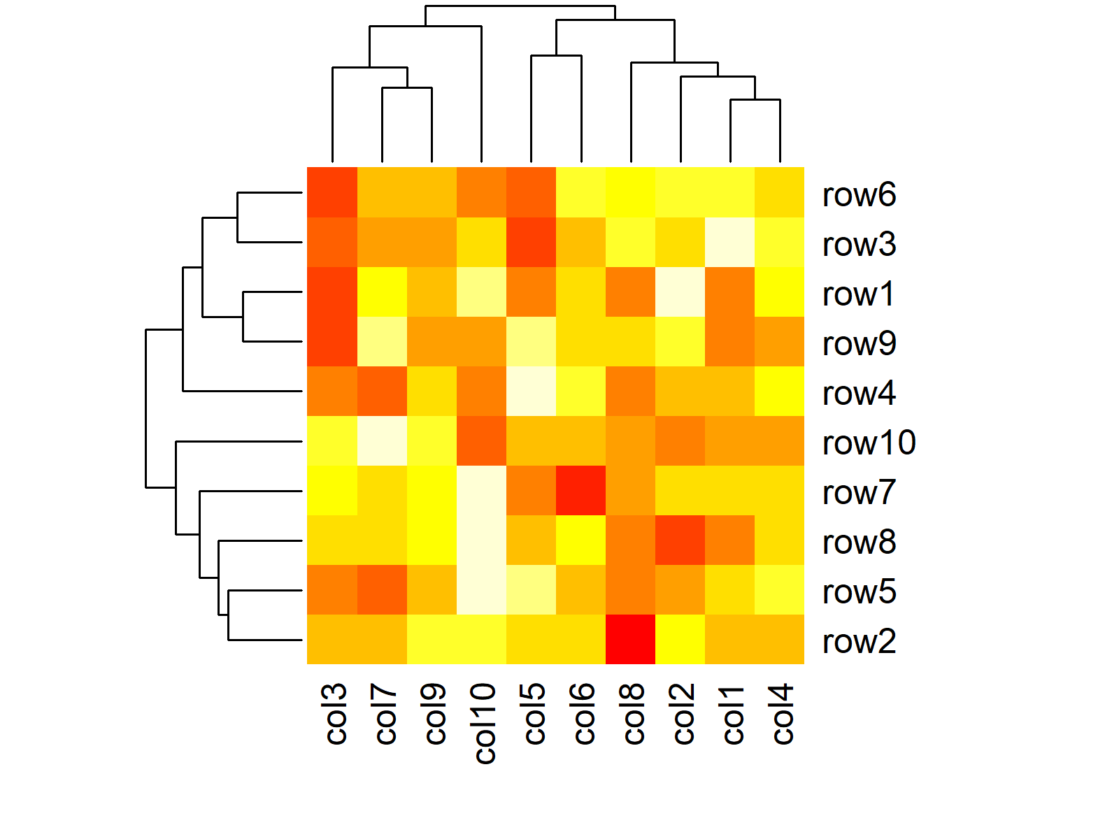Create Heatmap In R 3 Examples Base R Ggplot2 Plotly Package Otosection Create Heatmap In R 3 Examples Base R Ggplot2 Plotly Package Otosection