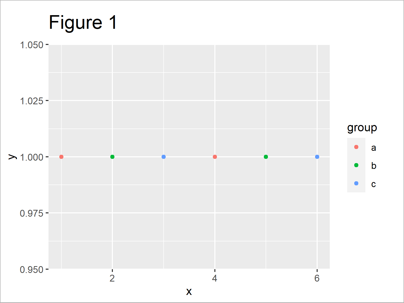 remove-overlap-for-geom-text-labels-in-ggplot2-plot-in-r-example-code