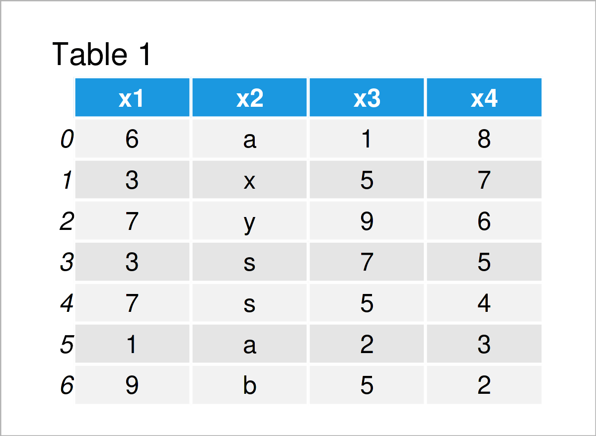 Get Index Of Column In Pandas Dataframe In Python Example Columns Attribute Get Loc Function Get Index Of Column In Pandas Dataframe In Python Example Columns Attribute Get Loc Function
