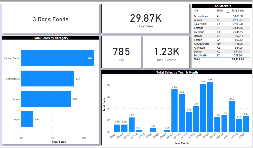 case-study-adding-data-from-power-bi-report-to-excel-using-power