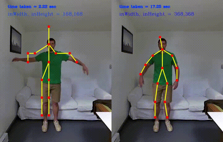 Deep Learning Based Human Pose Estimation Using Opencv Vrogue