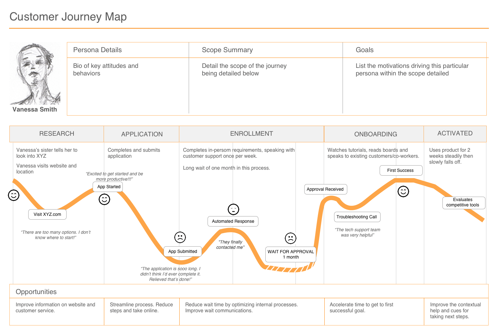 Customer Journey Mapping Tutorial
