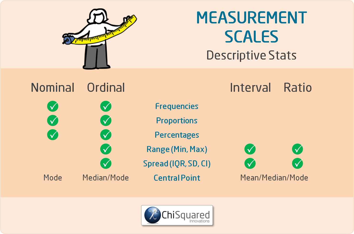 Scales Of Measurement Nominal Ordinal Interval Ratio Scale Data scales-of-measurement-nominal-ordinal-interval-ratio-scale-data