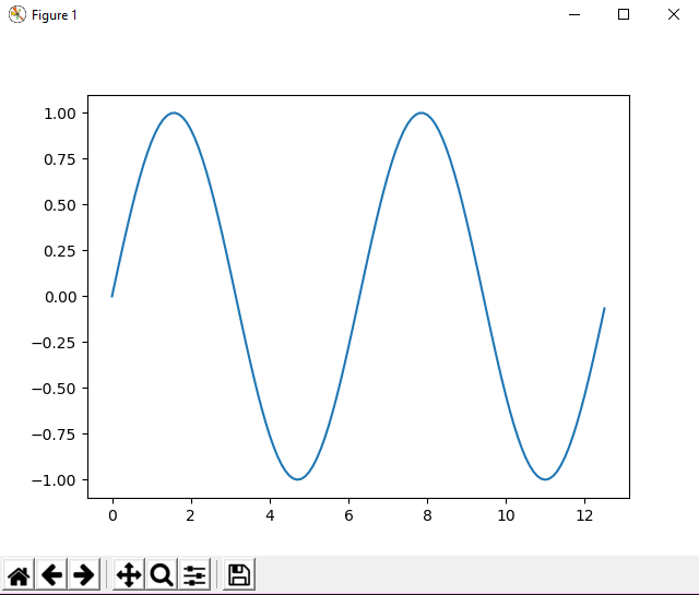 Plotting Sine And Cosine Graph Using Python Programming Use Of Matplotlib And Numpy In Python plotting-sine-and-cosine-graph-using-python-programming-use-of-matplotlib-and-numpy-in-python