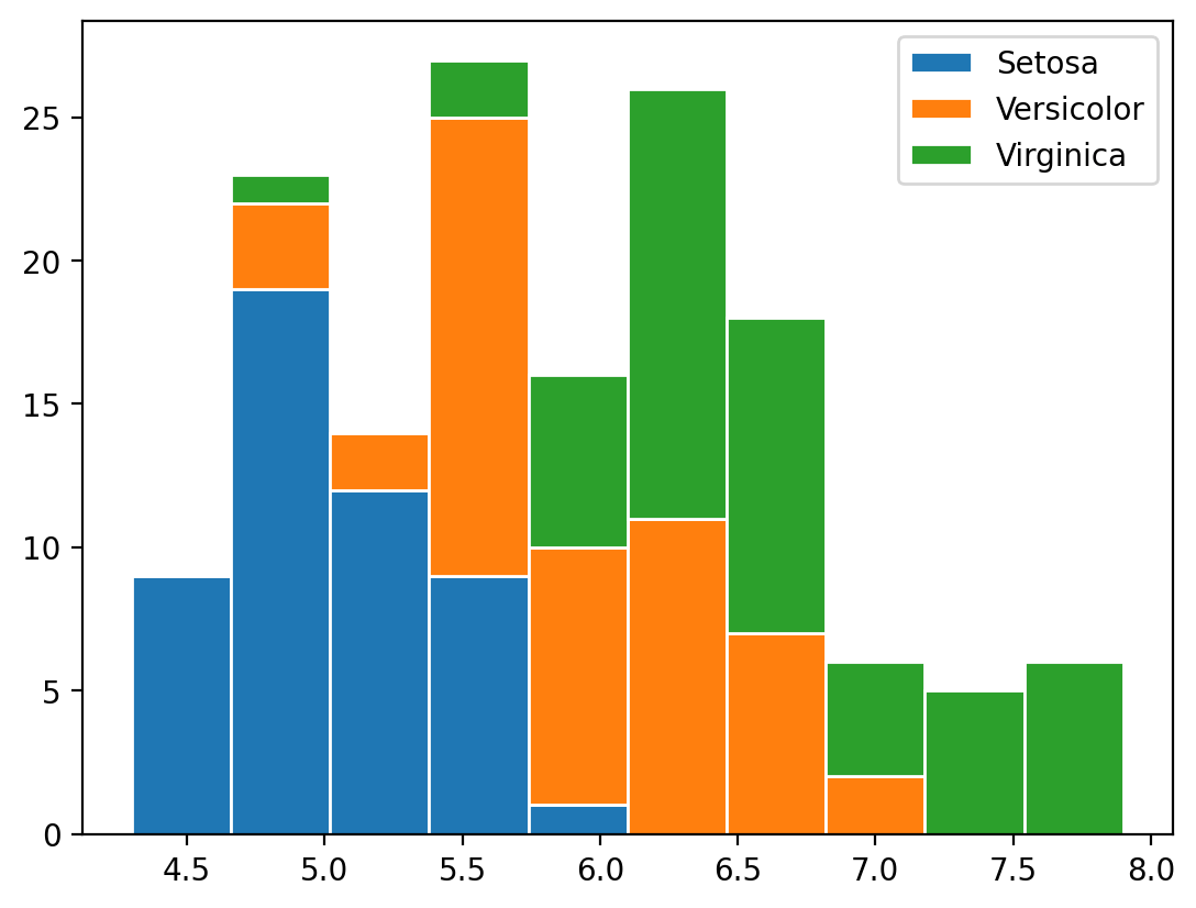 Matplotlib How To Plot A Stacked Histogram With Two Arrays In Python Otosection Matplotlib How To Plot A Stacked Histogram With Two Arrays In Python Otosection