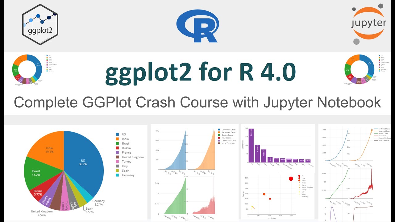 Ggplot2 In R Tutorial Ggplot2 Tutorial Data Visualization With Ggplot2