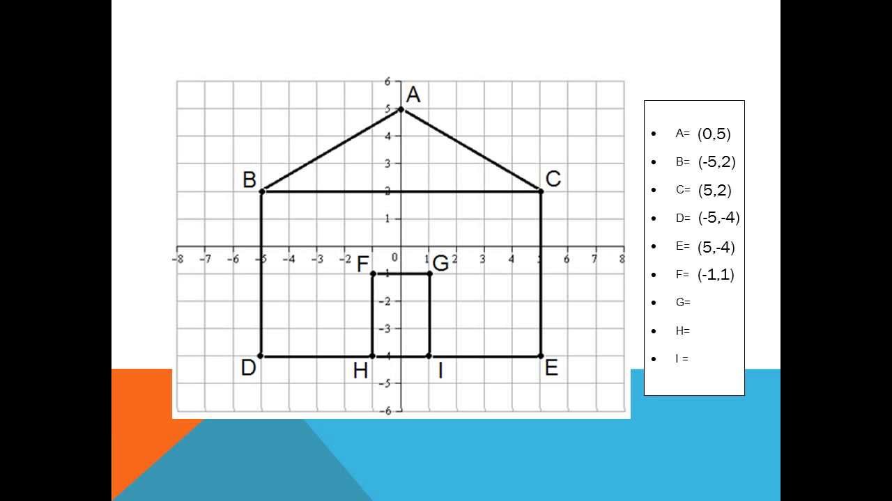 Geometrica Analitica El Plano Cartesiano El Plano Cartesiano Planos