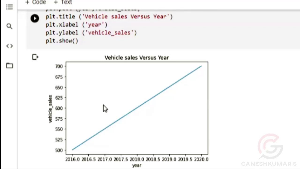 How To Plot Graphs In Google Colab Using Python Otosection how-to-plot-graphs-in-google-colab-using-python-otosection