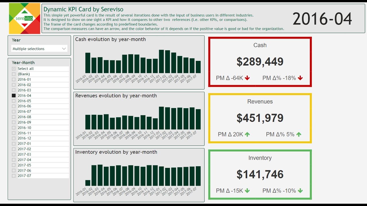 KPI Cards In Power Bi kpi-cards-in-power-bi