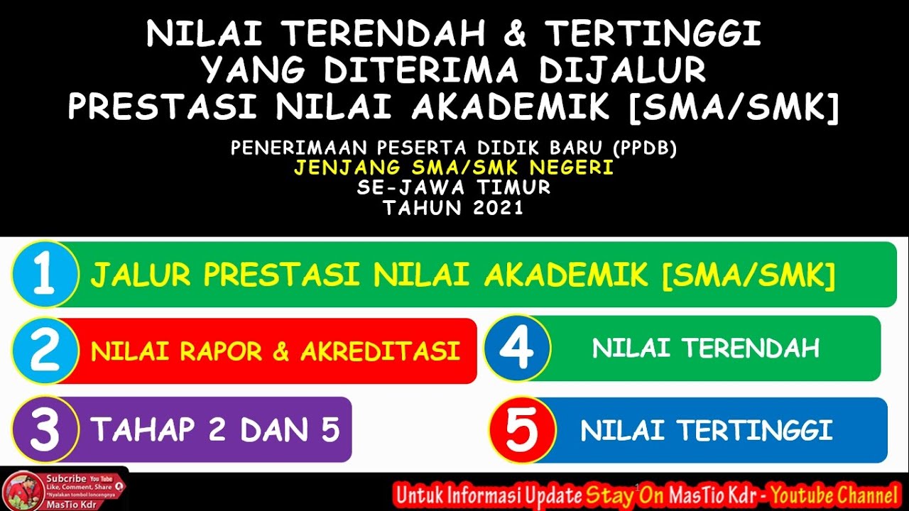 Cara Menghitung Nilai Akhir Ppdb Sma 2021 Jalur Prestasi Nilai Akademik ... Cara Menghitung Nilai Akhir Ppdb Sma 2021 Jalur Prestasi Nilai Akademik ...